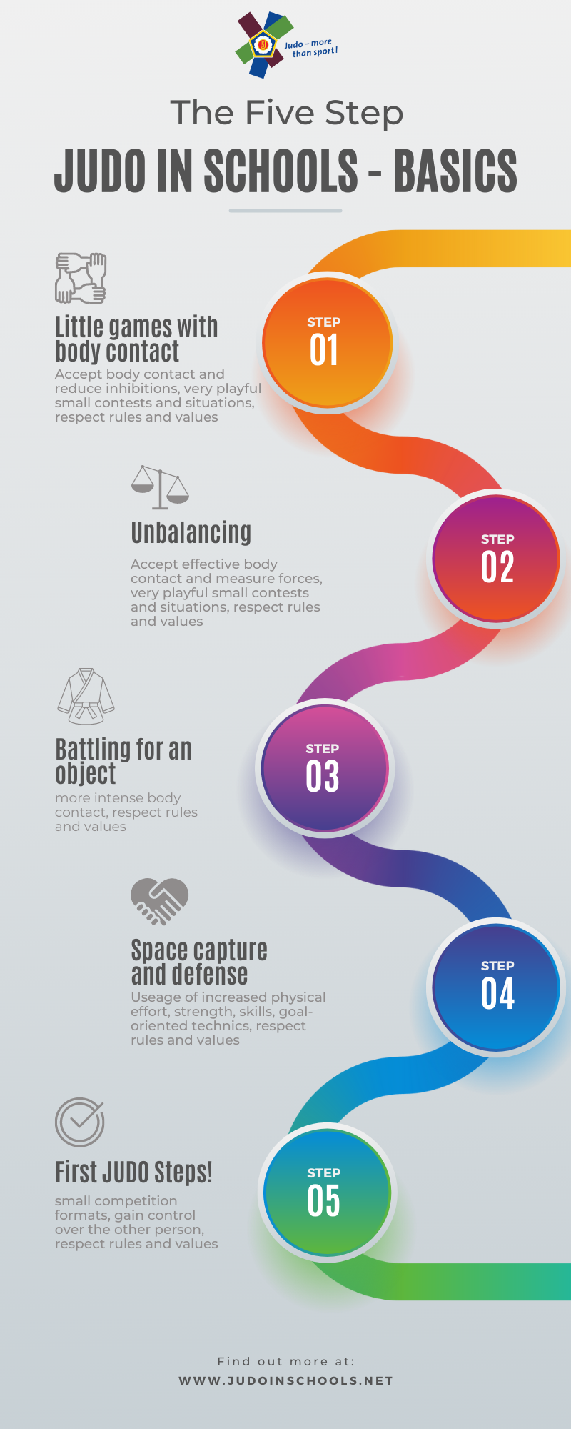 UNLOCK YOUR POWER AND THE POTENTIAL OF OTHERS - European Judo Union